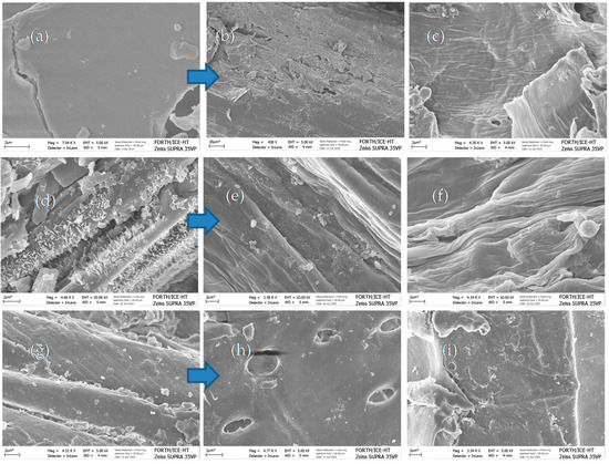 Does Acid Addition Improve Liquid Hot Water Pretreatment of ...
