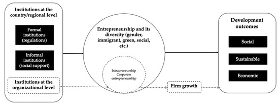 Entrepreneurship and Intrapreneurship in Social, Sustainable, and ...