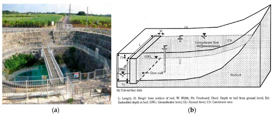 Sustainability of Underground Hydro-Technologies: From Ancient to ...