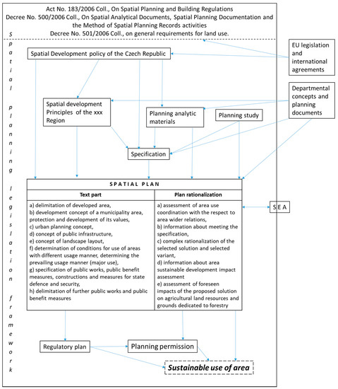 The State of the Art of Use of the Concept of Ecosystem Services within ...