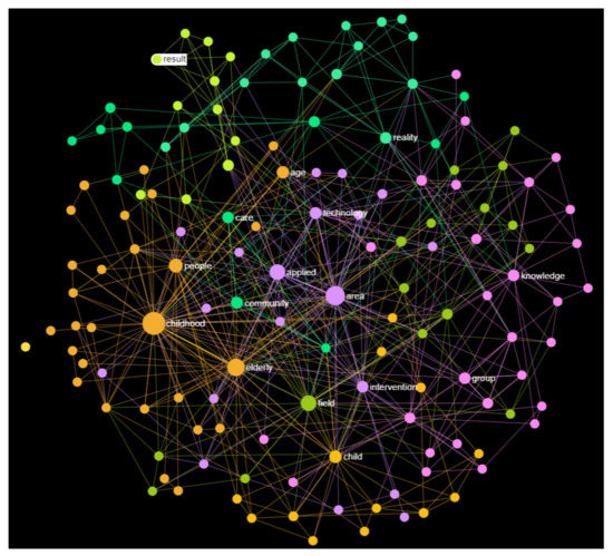 Sustainability | Free Full-Text | Socio-Educational Impact of Augmented ...