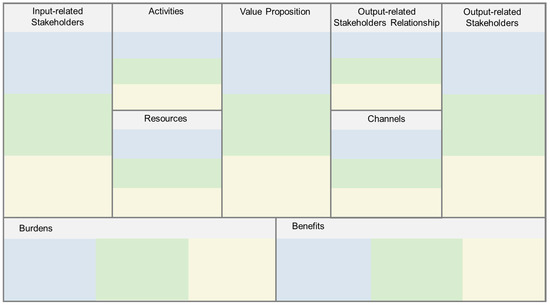 Sustainable Business Models–Canvas for Sustainability, Evaluation ...