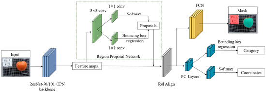 Sustainability | Free Full-Text | Artificial Intelligence Approach for ...