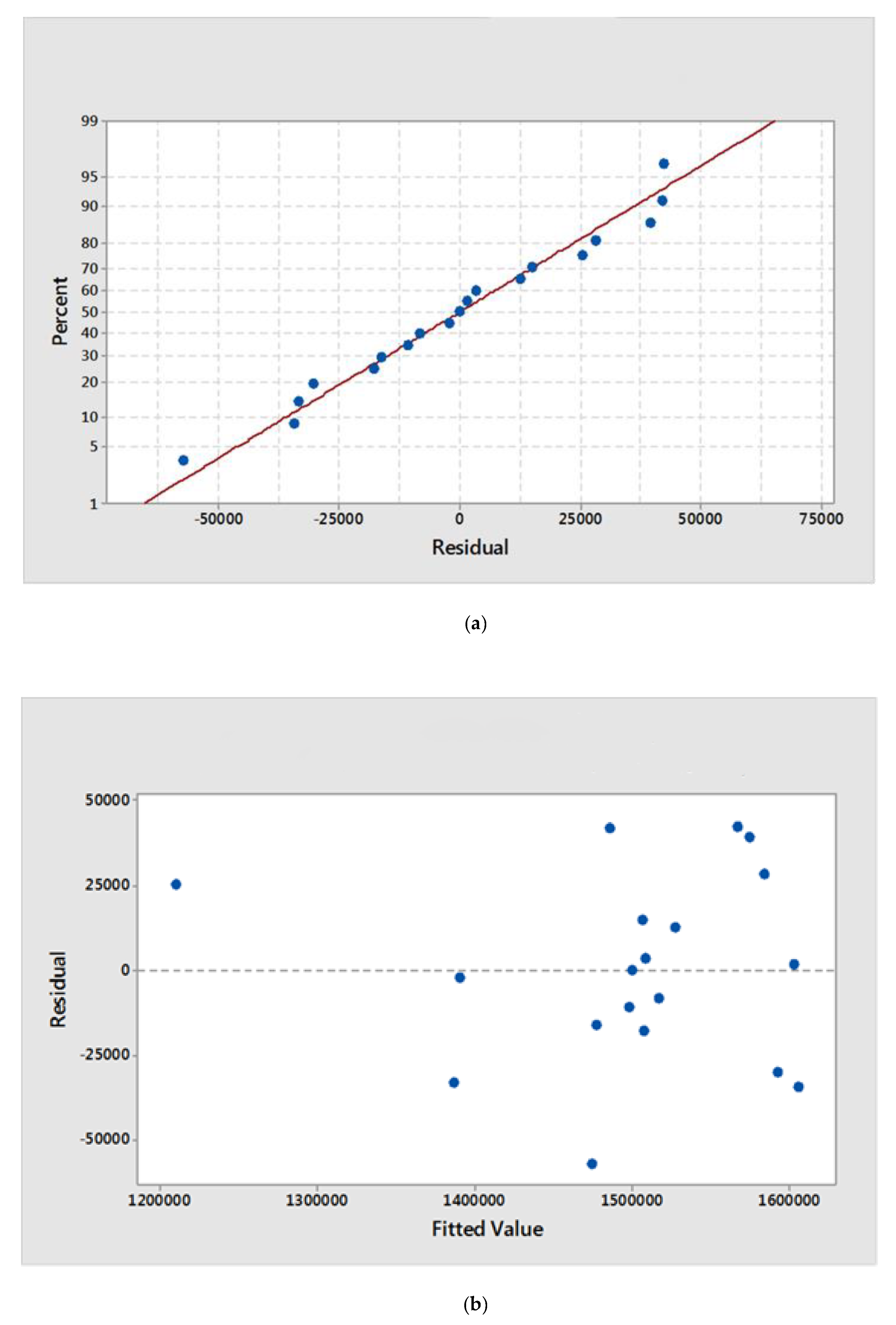 Projection of Greenhouse Gas Emissions for the Road Transport Sector ...