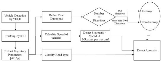 Sustainability | Free Full-Text | Artificial Intelligence-Enabled ...