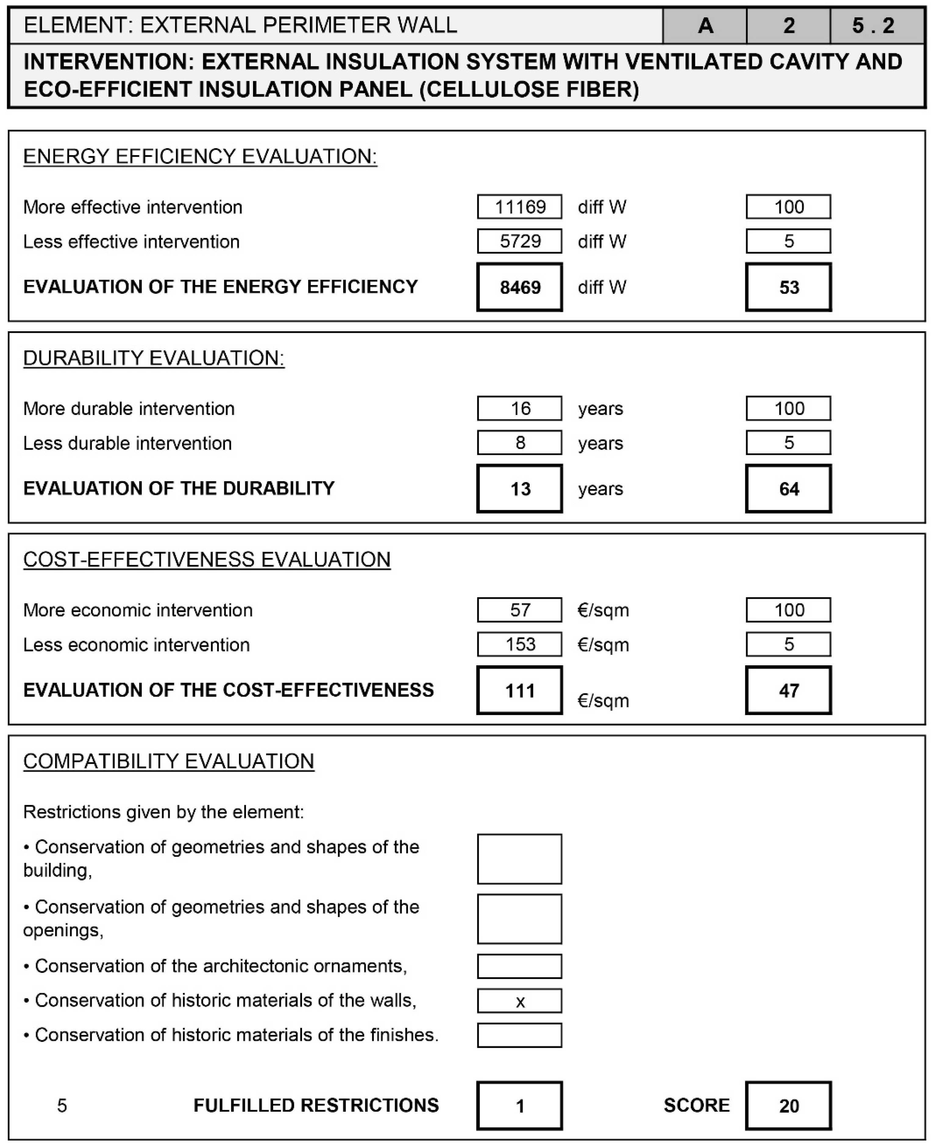 Energy Efficiency A Multi Criteria Evaluation Method For The Intervention On Built Heritage