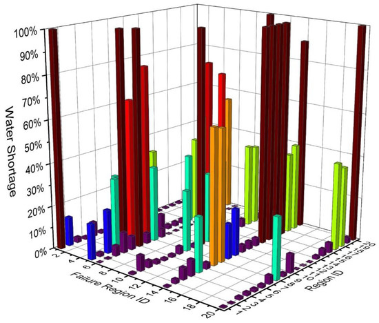 Sustainability | Free Full-Text | A Framework for Identifying the ...