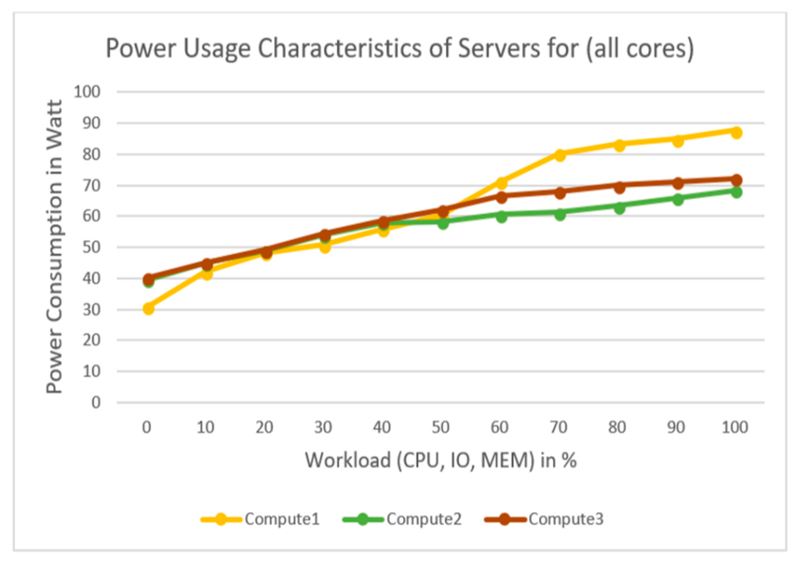 Green Cloud Software Engineering for Big Data Processing
