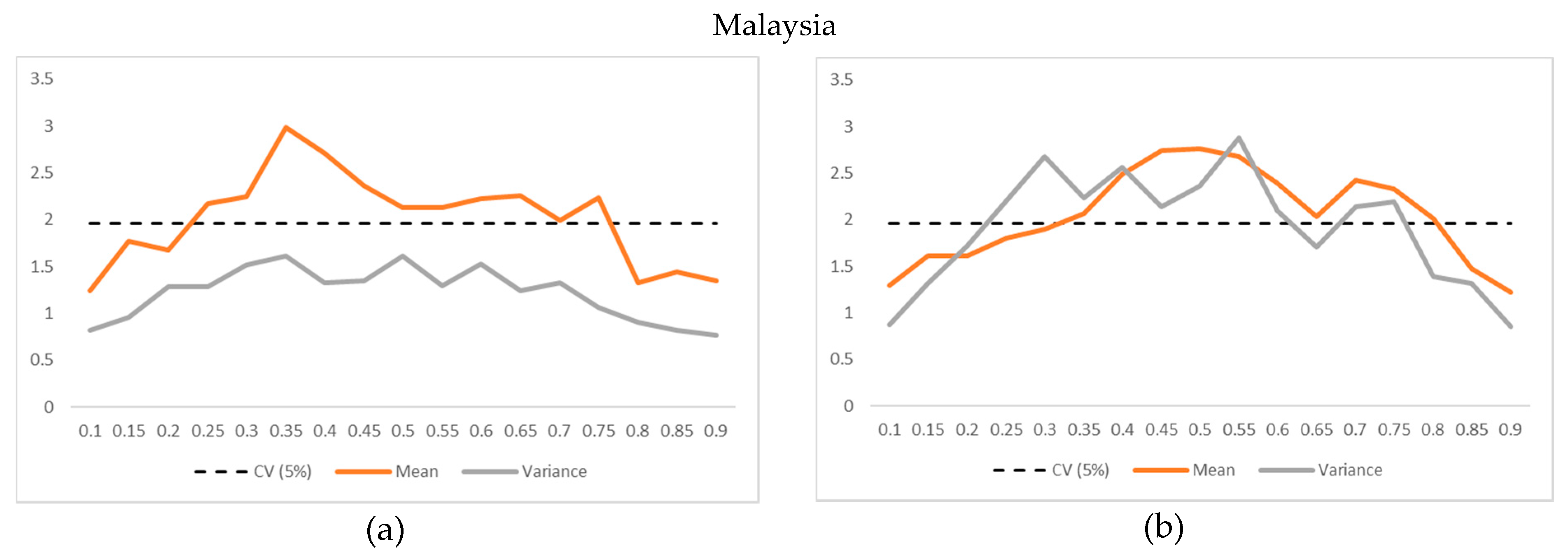 Sustainability | Free Full-Text | Geopolitical Risk and Tourism Stocks ...