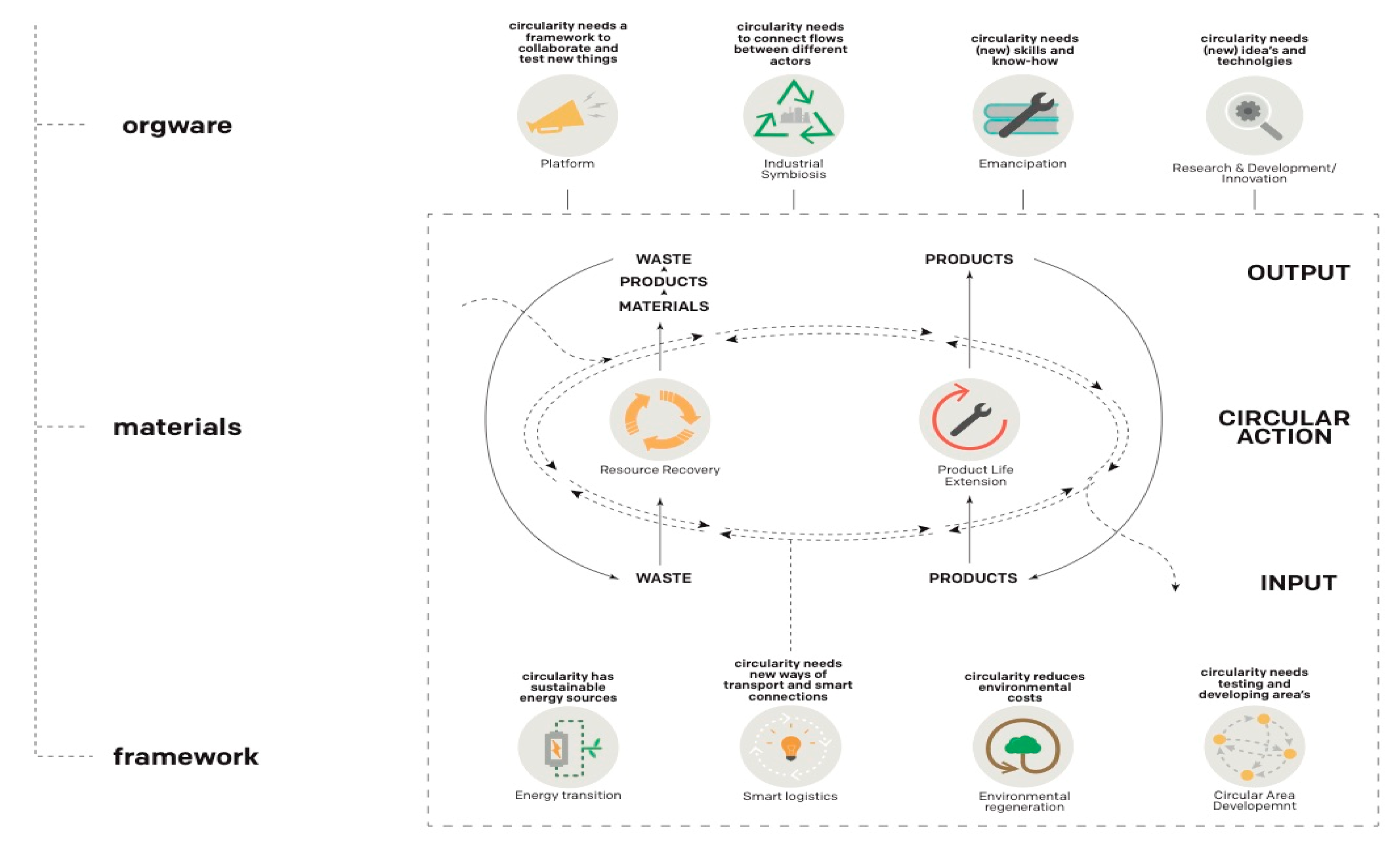 Patterns of Circular Transition: What Is the Circular Economy Maturity ...