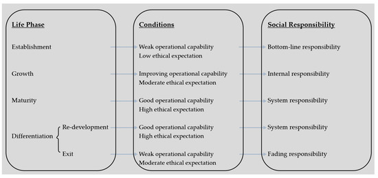 How Could Cooperatives Successfully Develop Their Social Responsibility ...