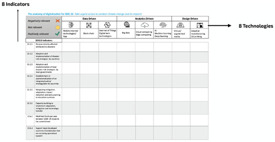 The Digitalization Sustainability Matrix: A Participatory Research Tool ...