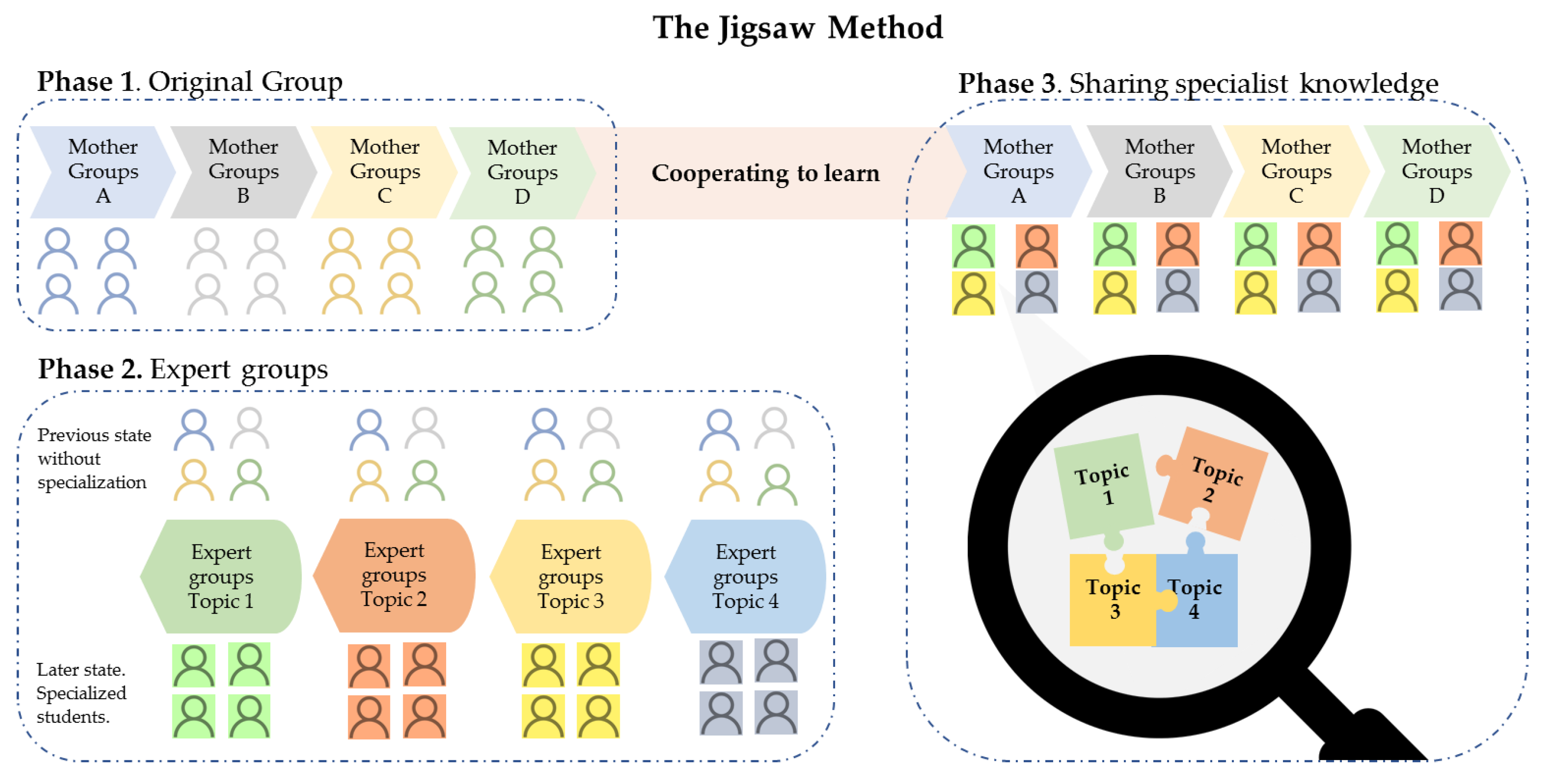 The Use of a Cooperative-Learning Activity with University Students: A ...