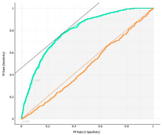 Sustainability | Free Full-Text | Early Dropout Prediction Model: A ...