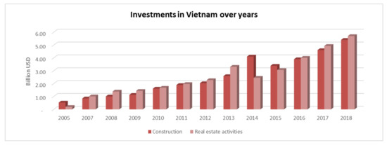 A DPSIR Assessment on Ecosystem Services Challenges in the Mekong Delta ...