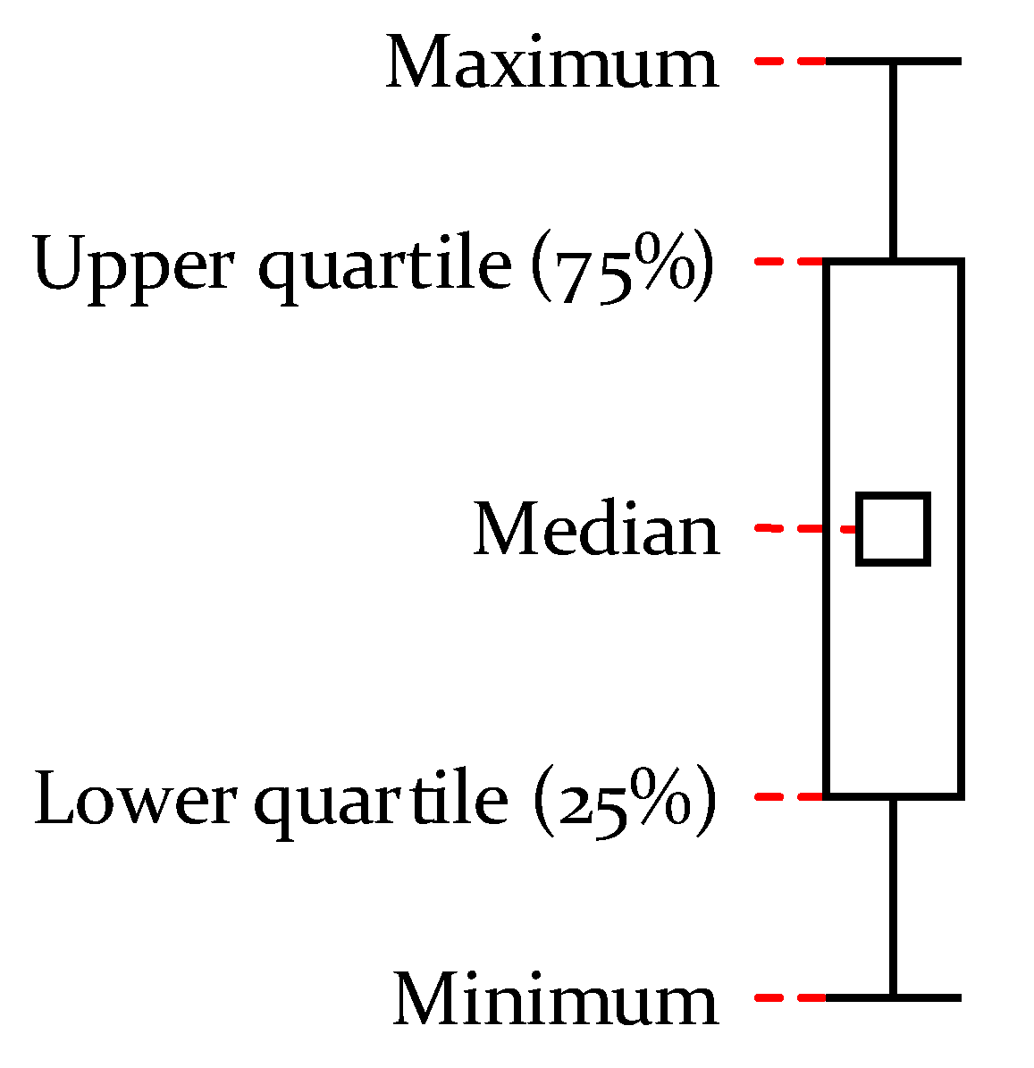Sustainability | Free Full-Text | A Framework of Key Growth Factors for ...