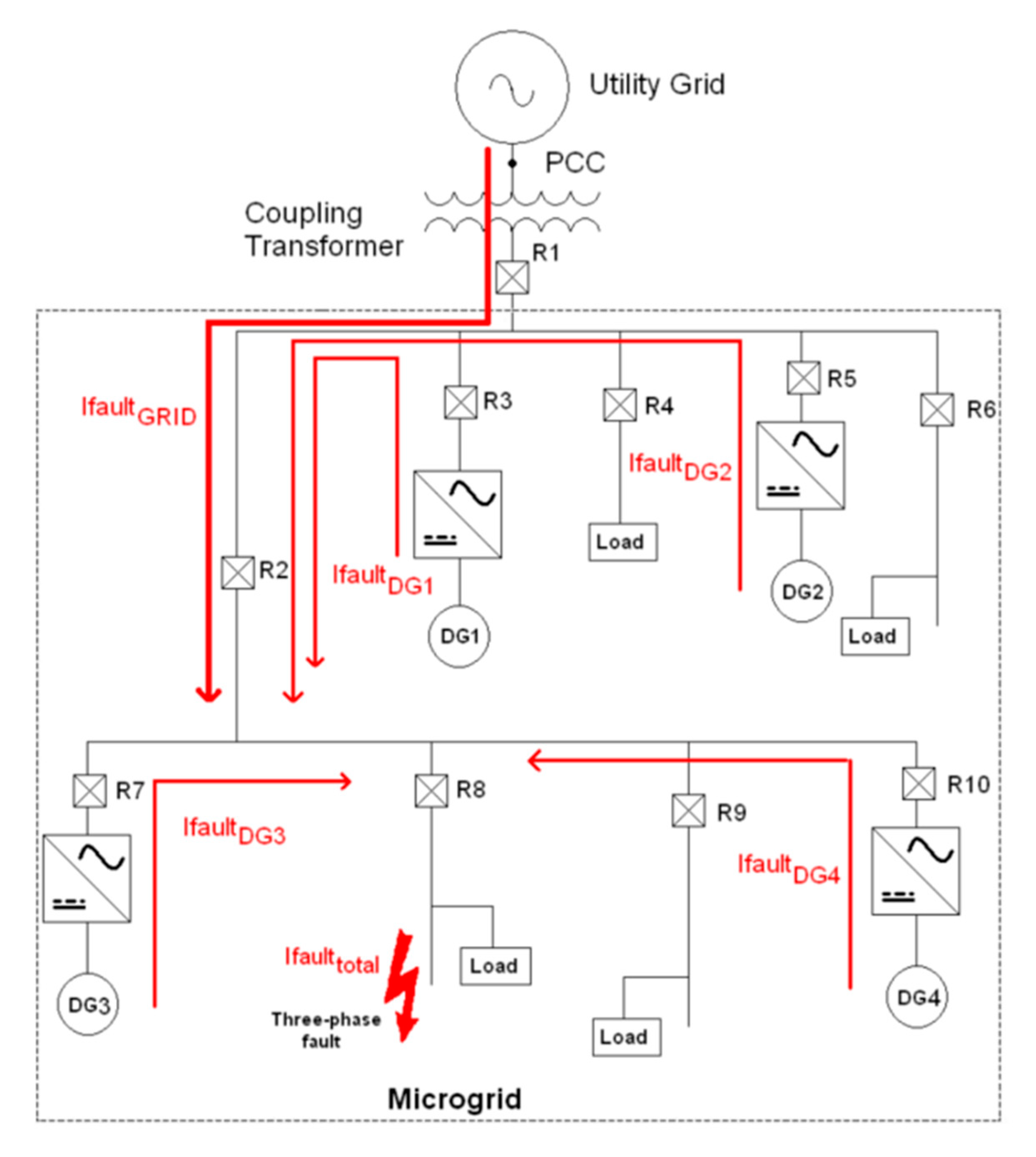Sustainability | Free Full-Text | Power Hardware in-the-Loop Testing to ...