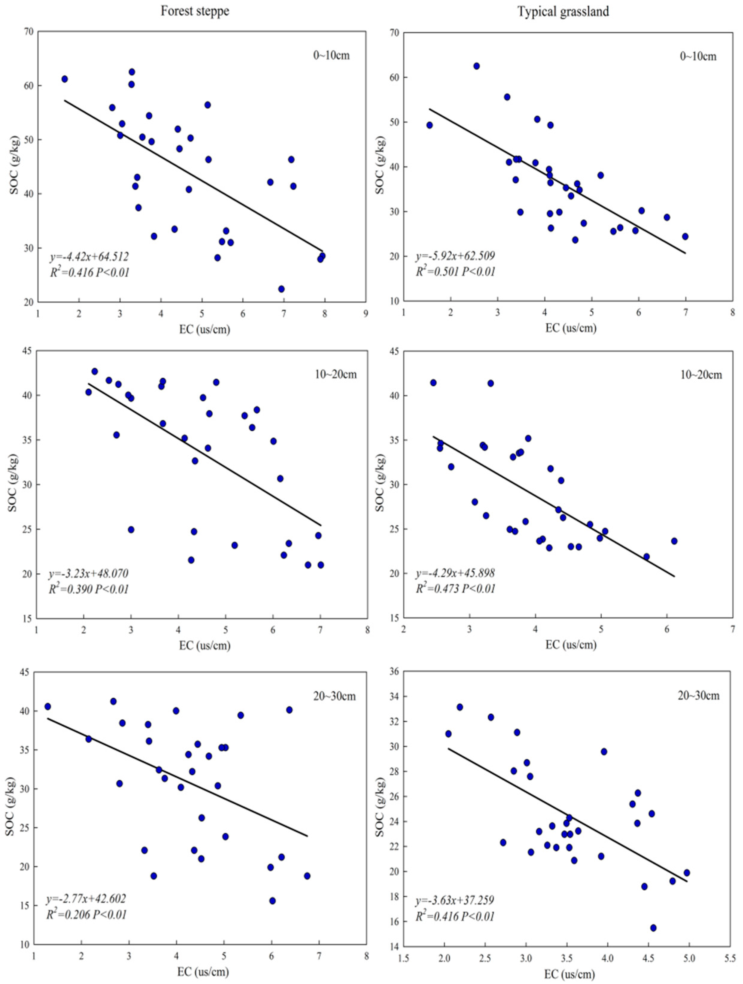 Sustainability | Free Full-Text | Spatiotemporal Differentiation of ...