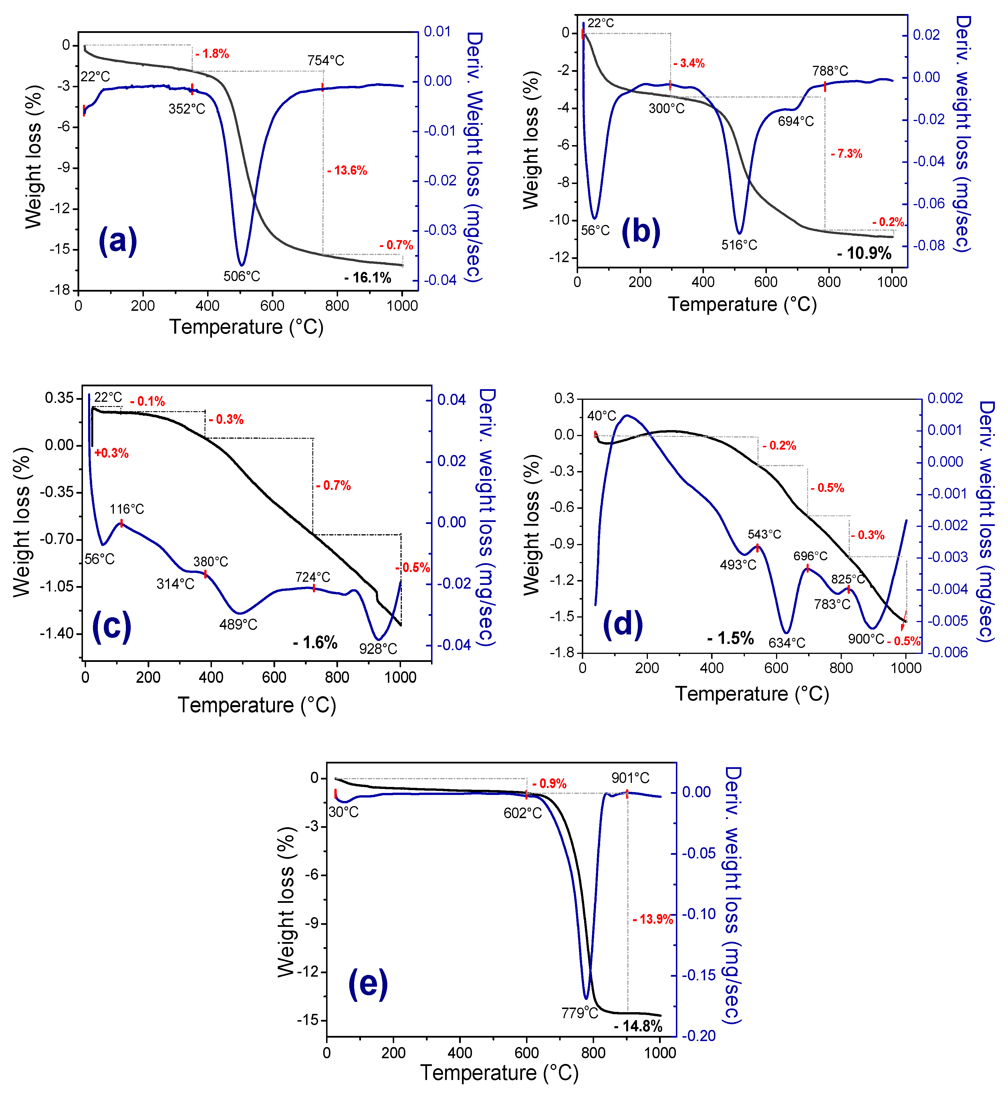 Sustainable Ceramic Materials Manufactured from Ceramic Formulations ...