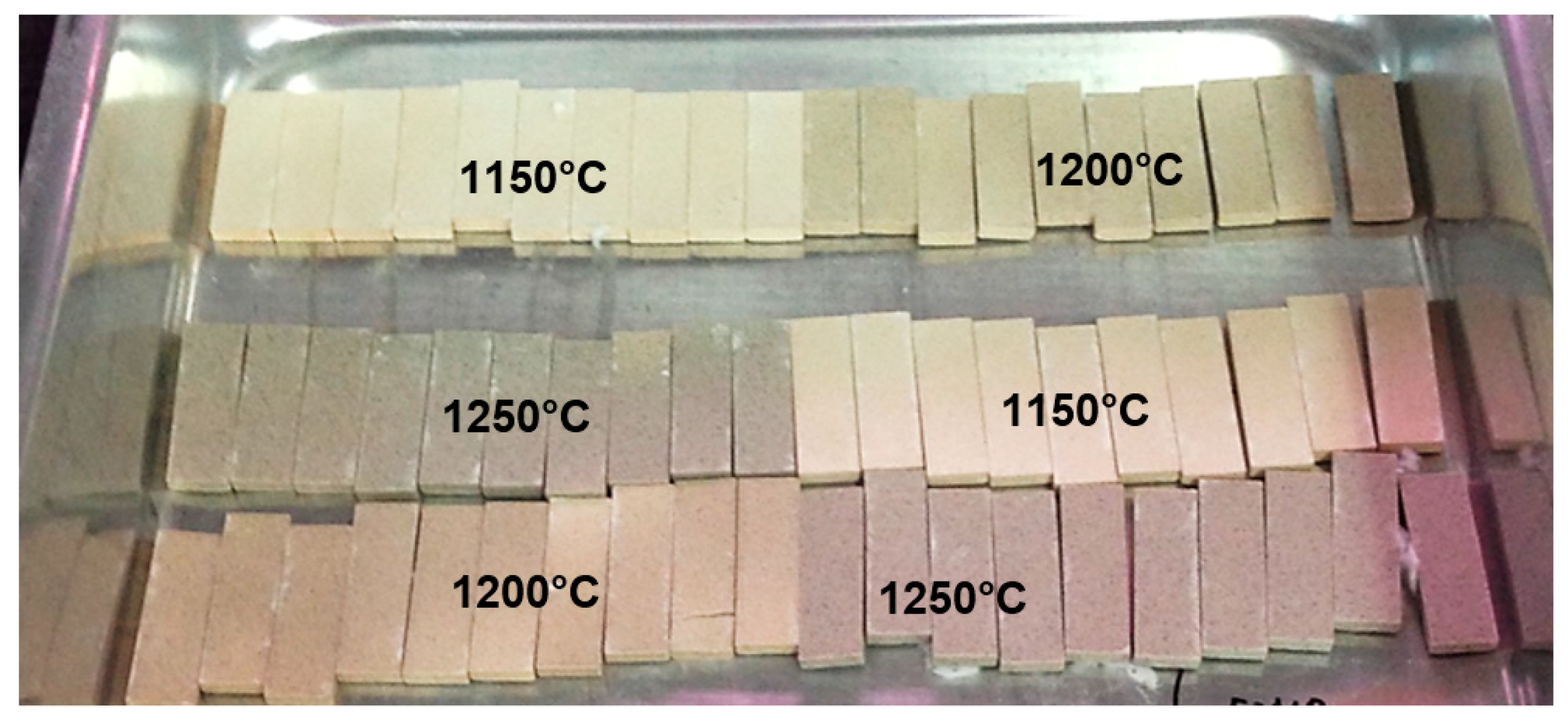 Sustainable Ceramic Materials Manufactured from Ceramic Formulations ...