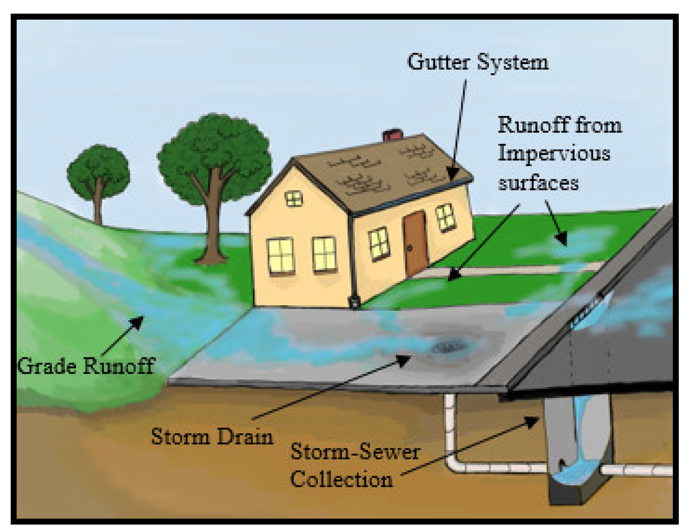 Sustainability | Free Full-Text | A Novel Multicriteria Decision Making ...
