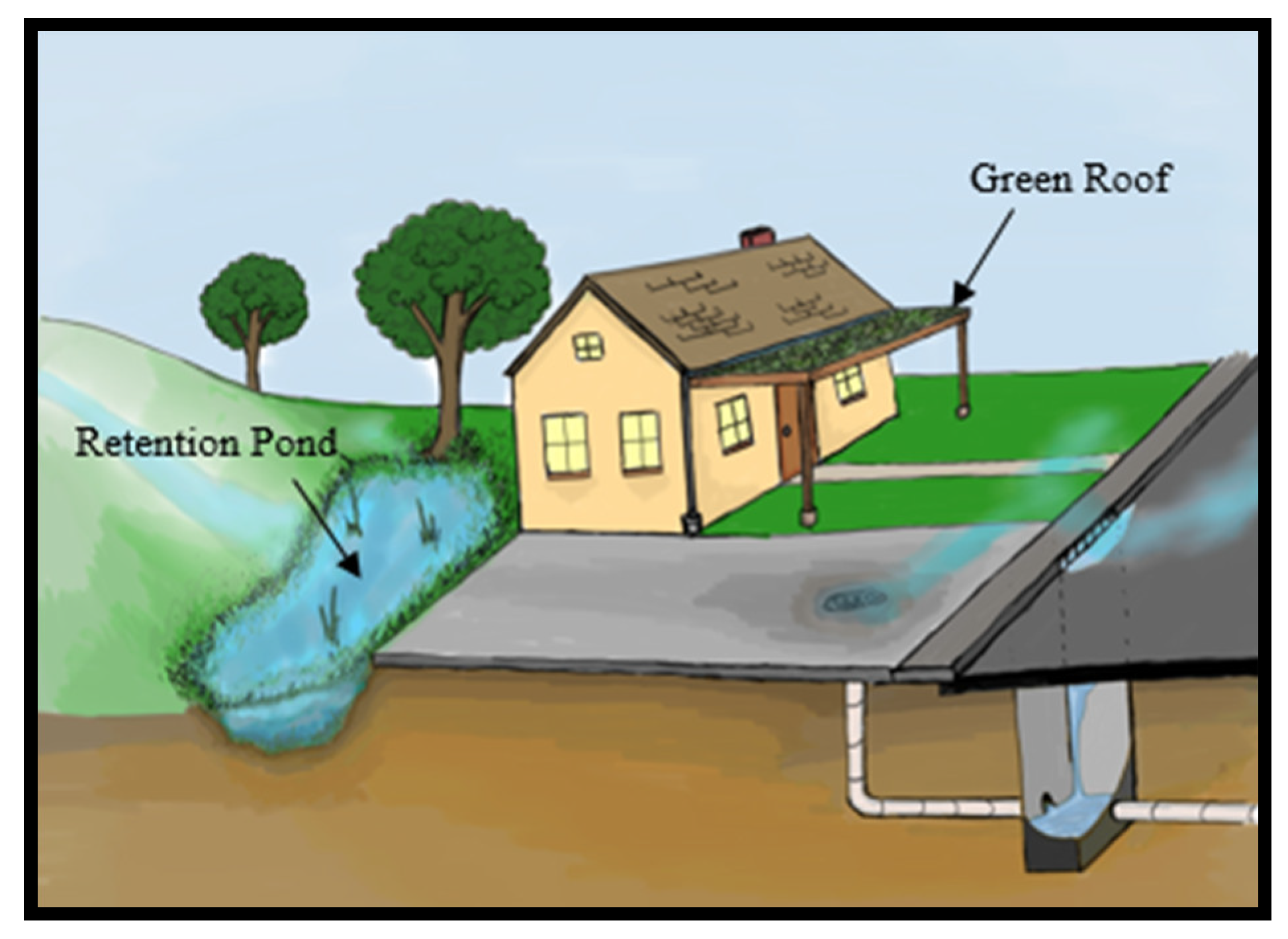 A Novel Multicriteria Decision Making Model for Sustainable Stormwater ...