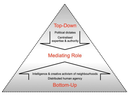 Sustainability | Free Full-Text | Navigating Climate Change: Rethinking ...