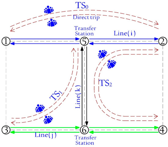 An Optimal Metro Design for Transit Networks in Existing Square Cities ...