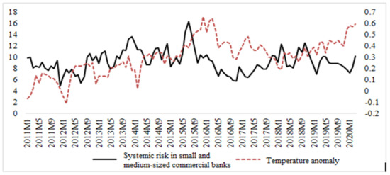 Research into the Mechanism for the Impact of Climate Change on ...