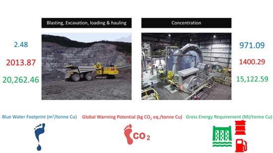 Sustainability | Free Full-Text | Accounting for Water Footprint of an ...