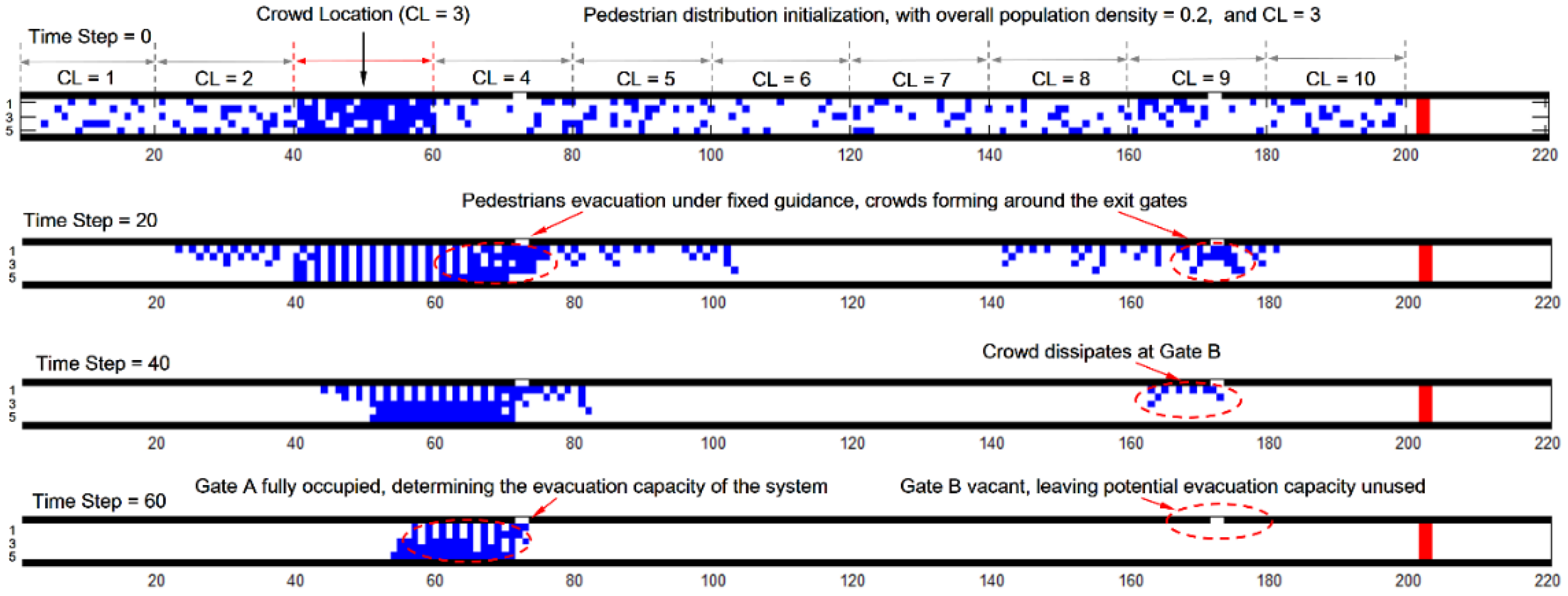Smart-Guided Pedestrian Emergency Evacuation in Slender-Shape ...