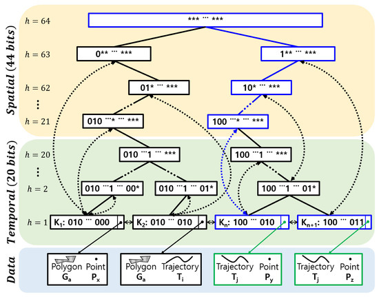 La géométrie au cycle 2