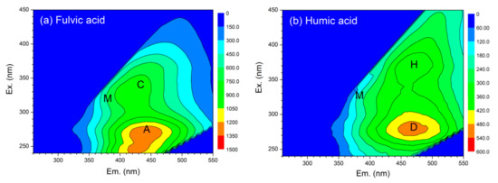 Characterizing Humic Substances from Native Halophyte Soils by ...