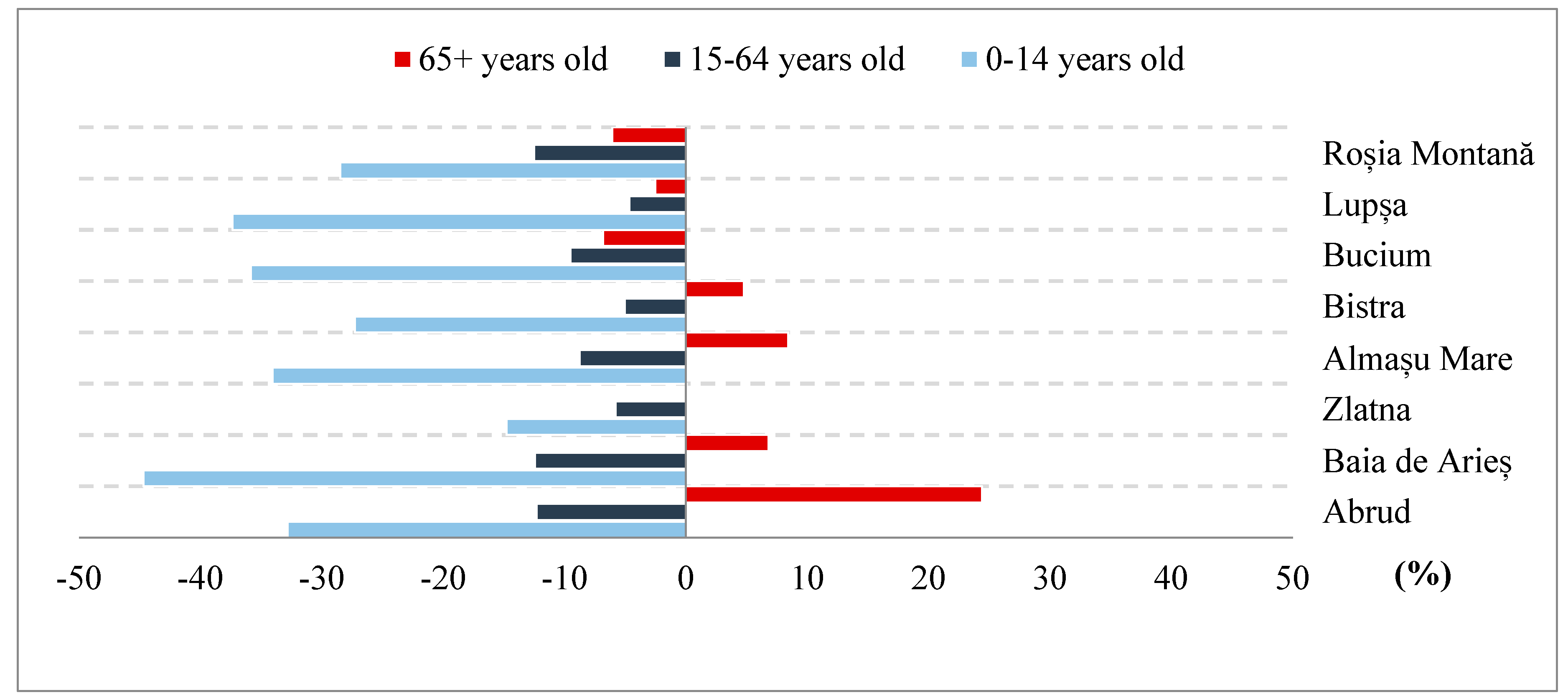 Sustainability | Free Full-Text | Is There Sustainable Development ...