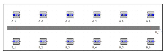 Sustainability | Free Full-Text | The Use of a Simulation Model for ...