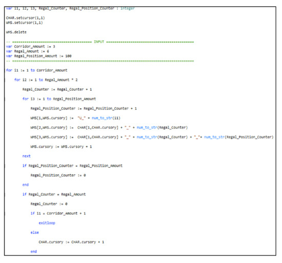 Sustainability | Free Full-Text | The Use of a Simulation Model for ...