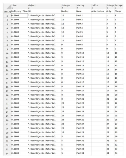 The Use of a Simulation Model for High-Runner Strategy Implementation ...