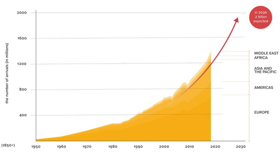The Undisrupted Growth of the Airbnb Phenomenon between 2014–2020. The ...