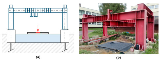 Sustainability | Free Full-Text | Numerical Modeling and Analysis of Concrete Slabs in ...