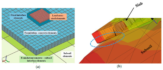 Sustainability | Free Full-Text | Numerical Modeling and Analysis of Concrete Slabs in ...