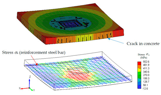 Sustainability | Free Full-Text | Numerical Modeling and Analysis of Concrete Slabs in ...