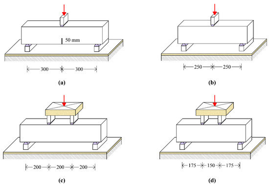 Sustainability | Free Full-Text | Numerical Modeling and Analysis of Concrete Slabs in ...