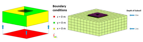 Sustainability | Free Full-Text | Numerical Modeling and Analysis of Concrete Slabs in ...