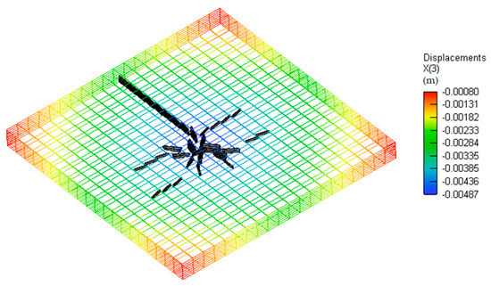 Sustainability | Free Full-Text | Numerical Modeling and Analysis of ...