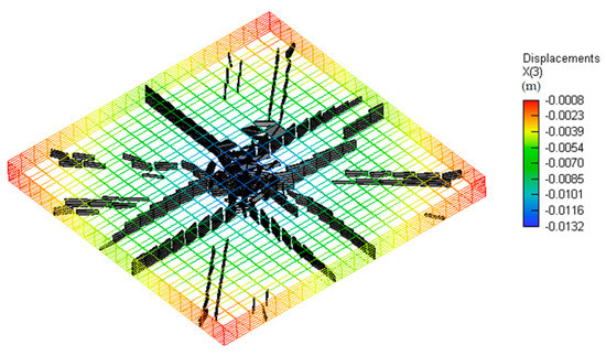 Sustainability | Free Full-Text | Numerical Modeling and Analysis of Concrete Slabs in ...
