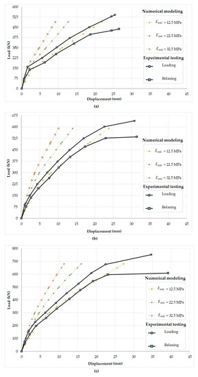 Sustainability | Free Full-Text | Numerical Modeling and Analysis of Concrete Slabs in ...