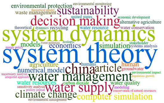 Towards Understanding and Sustaining Natural Resource Systems through ...