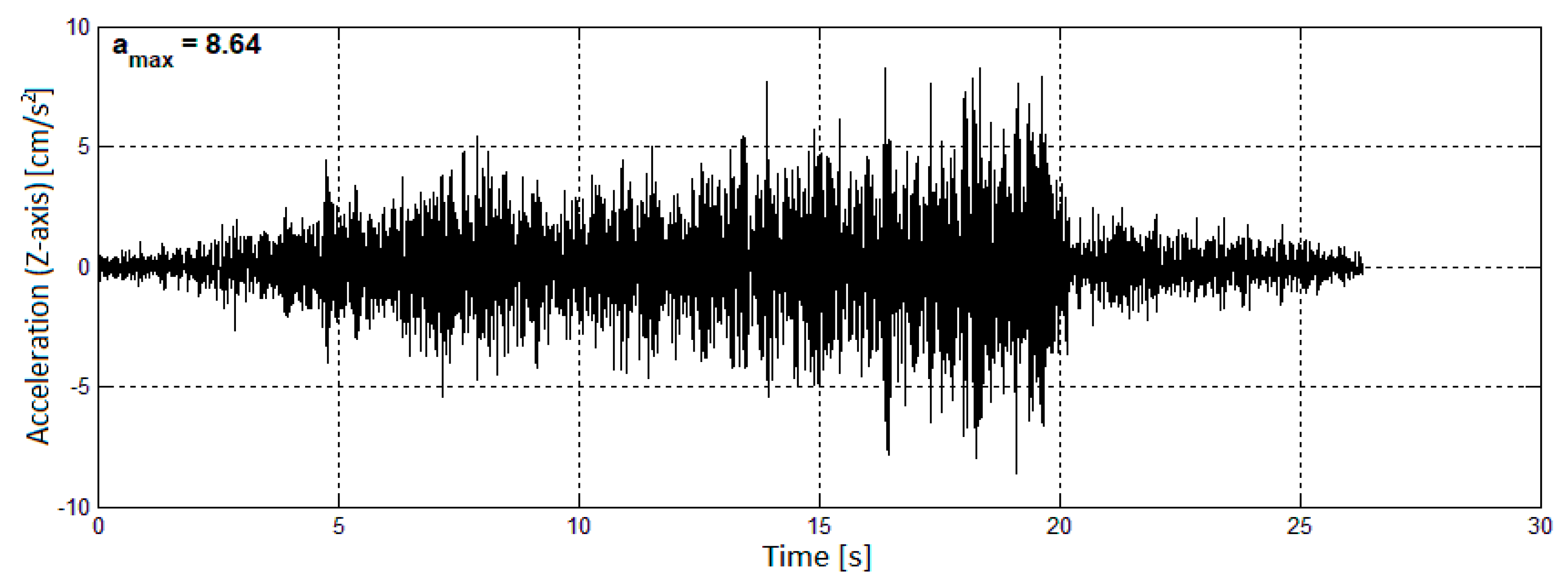 Annoyance Based Vibro-Acoustic Comfort Evaluation of as Summation of ...