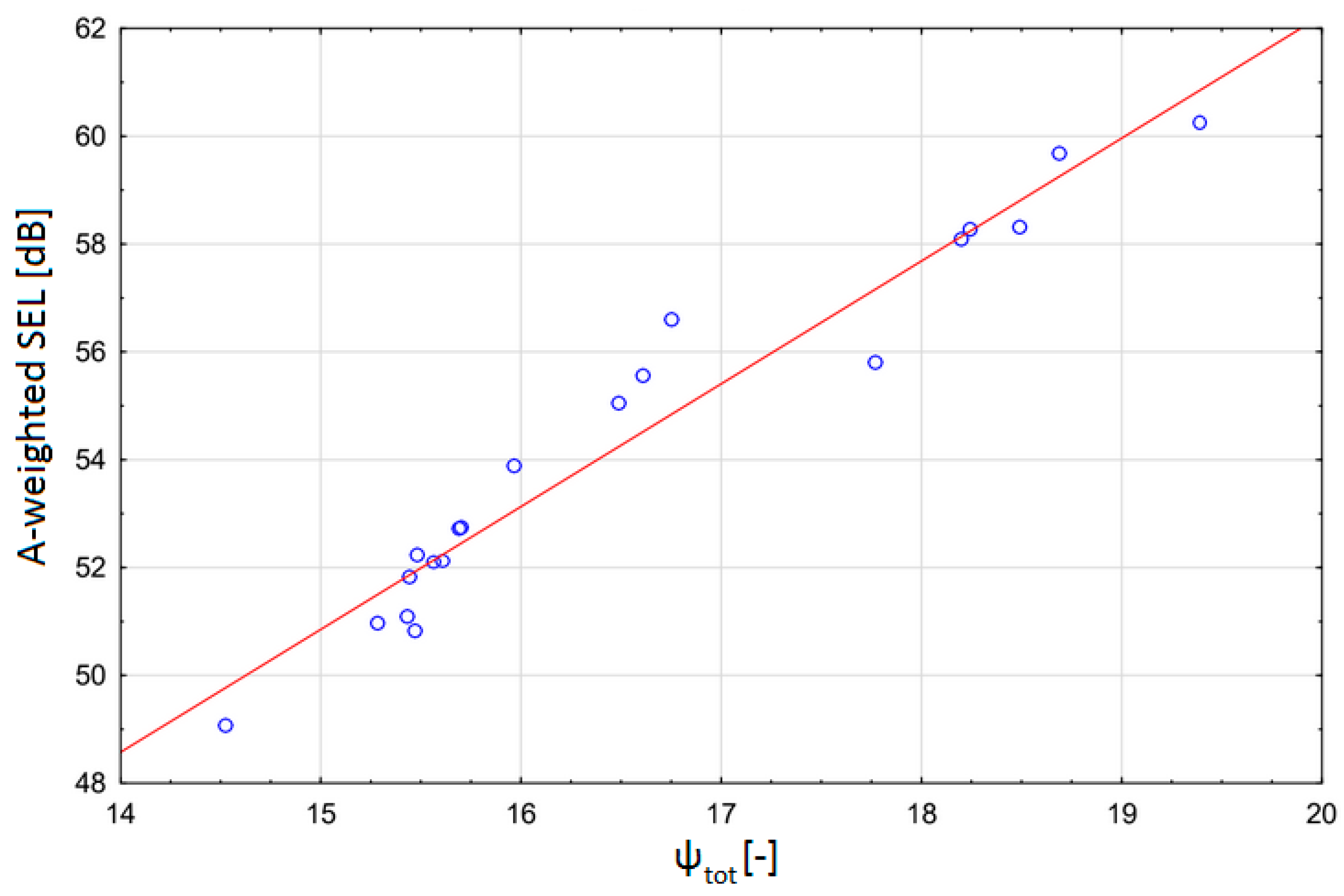 Sustainability | Free Full-Text | Annoyance Based Vibro-Acoustic ...