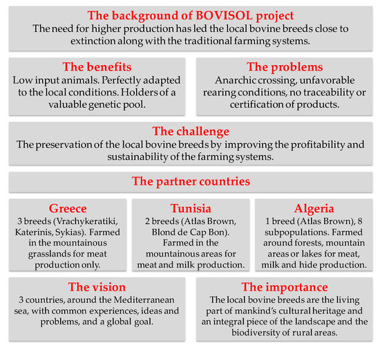BOVISOL Project: Breeding and Management Practices of Indigenous Bovine ...
